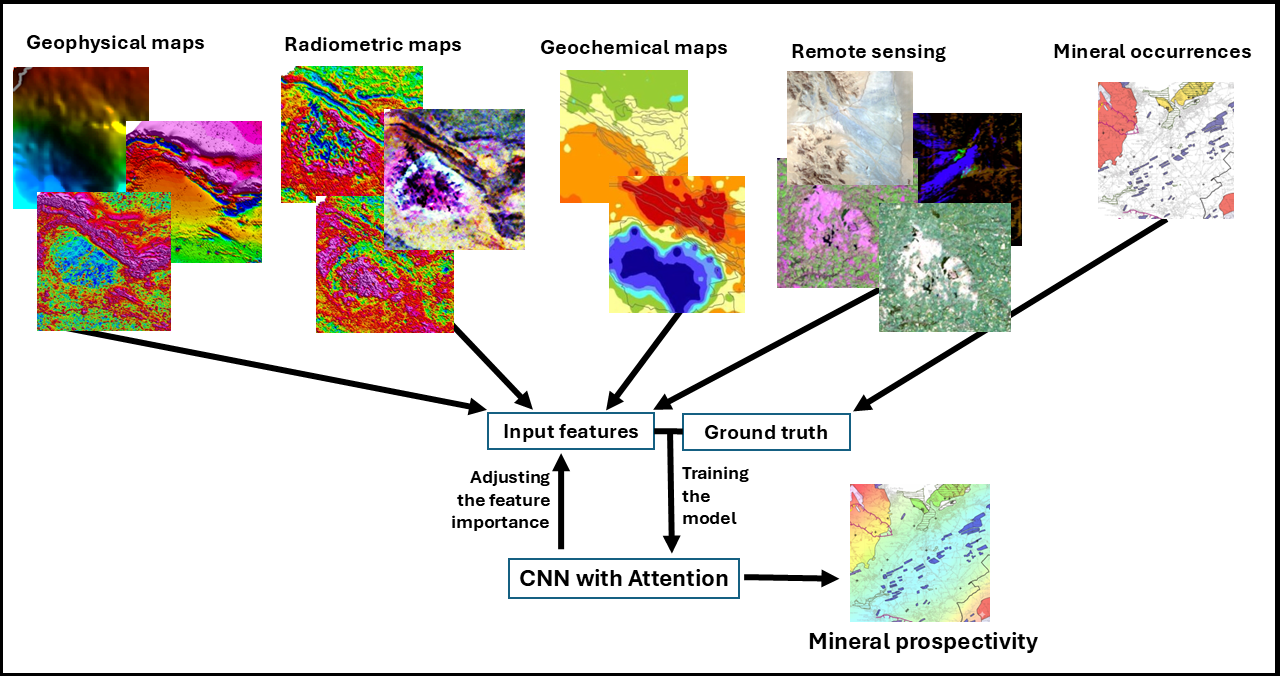 Integration of geophysical and remote sensing data with AI for mineral ...